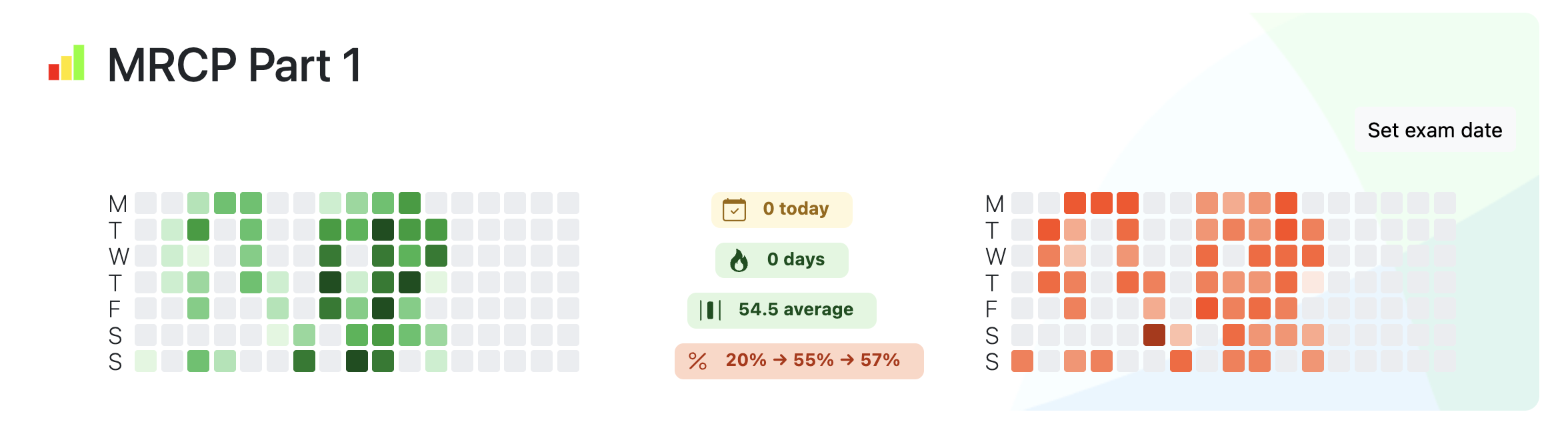 MRCP Part 1 Exam Preparation Guideline: A focused approach to prepare ...